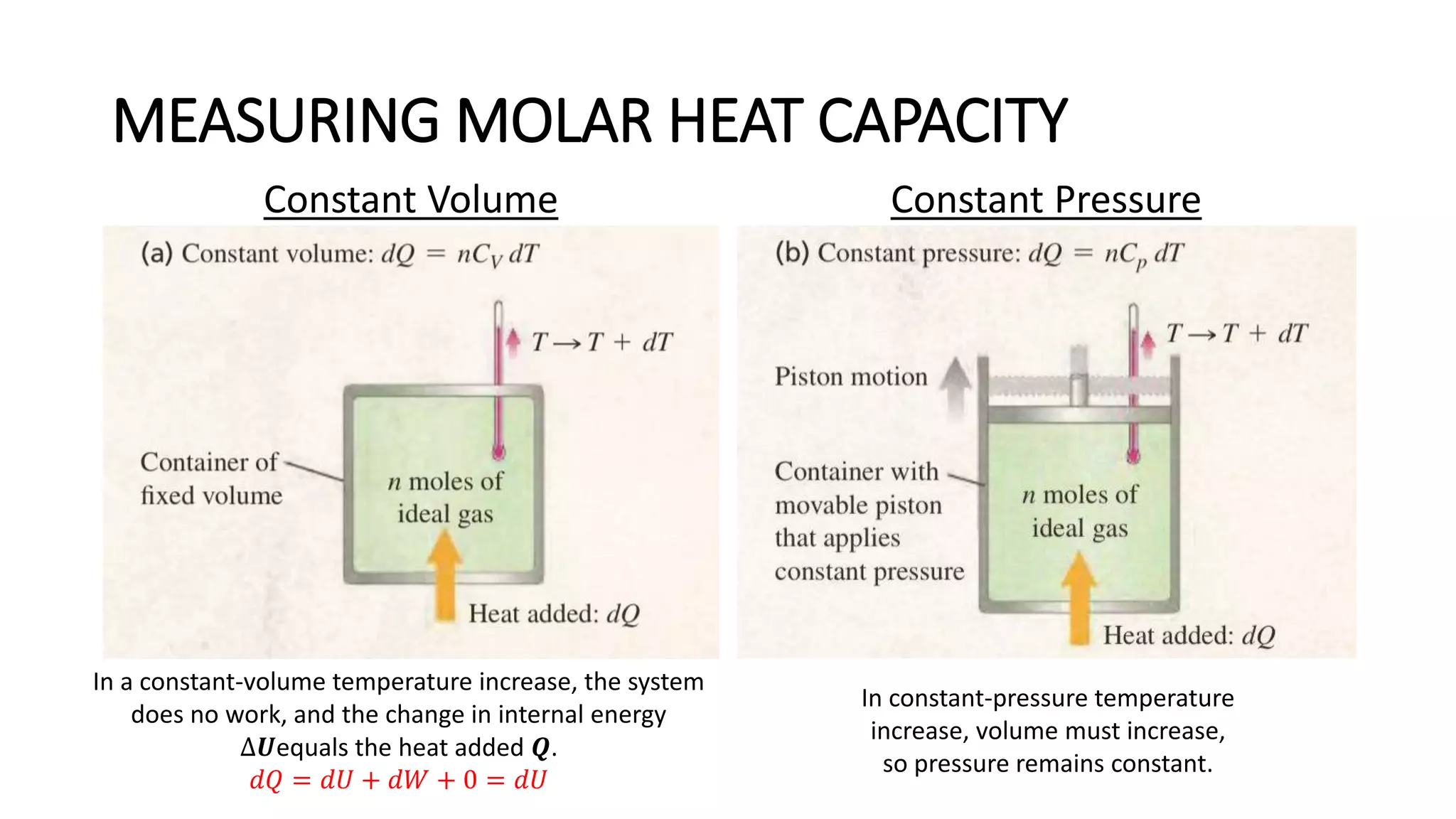 Heat Capacity Of An Ideal Gas.pptx
