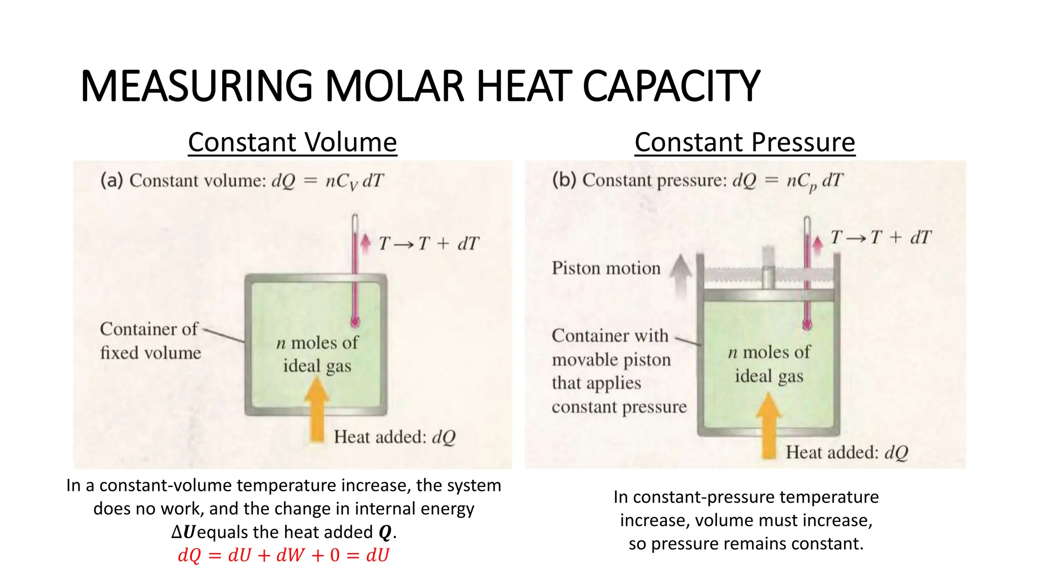 heat capacity of an ideal gas and discussion about details of cp and cv ...