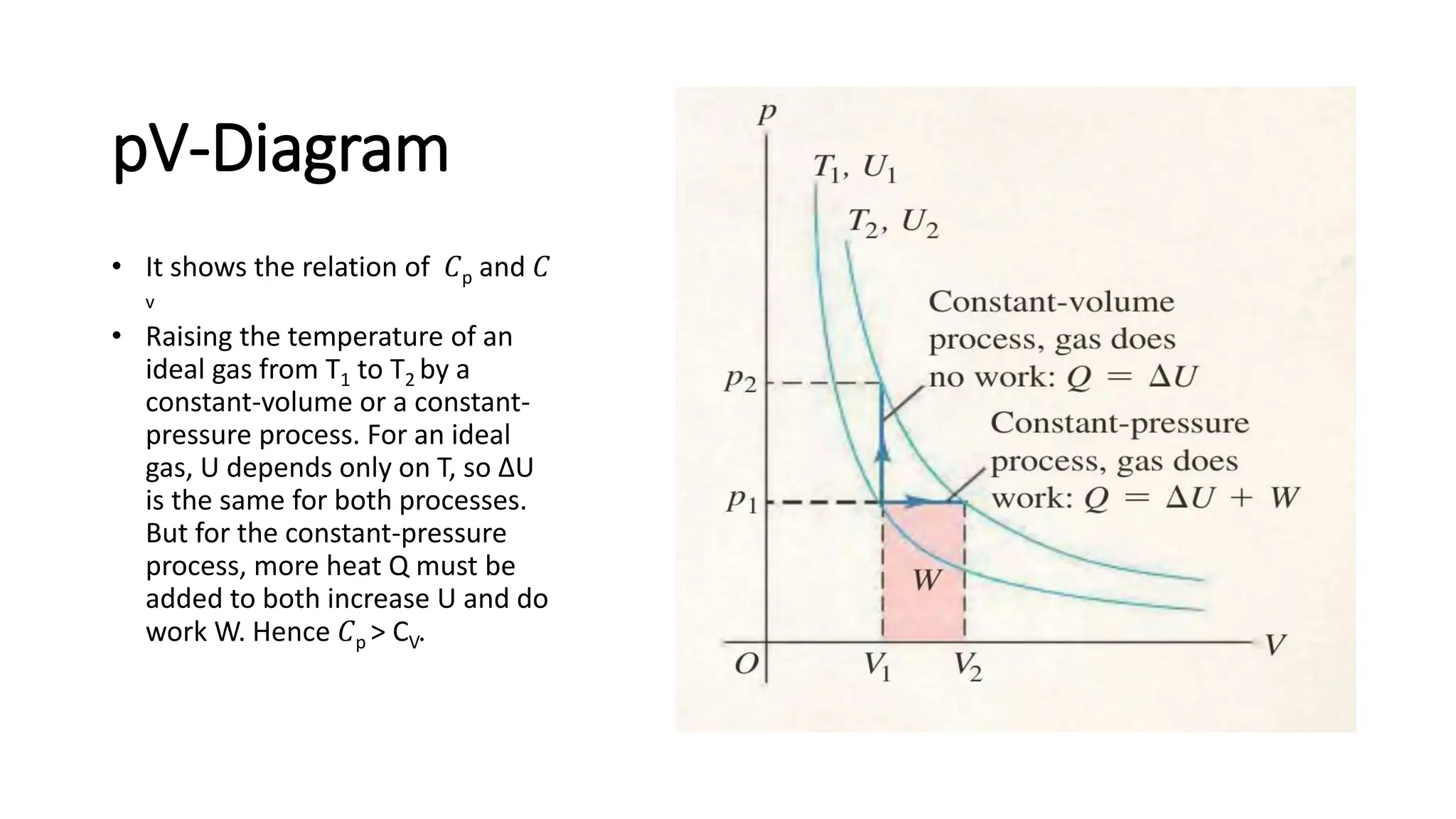 heat capacity of an ideal gas and discussion about details of cp and cv ...