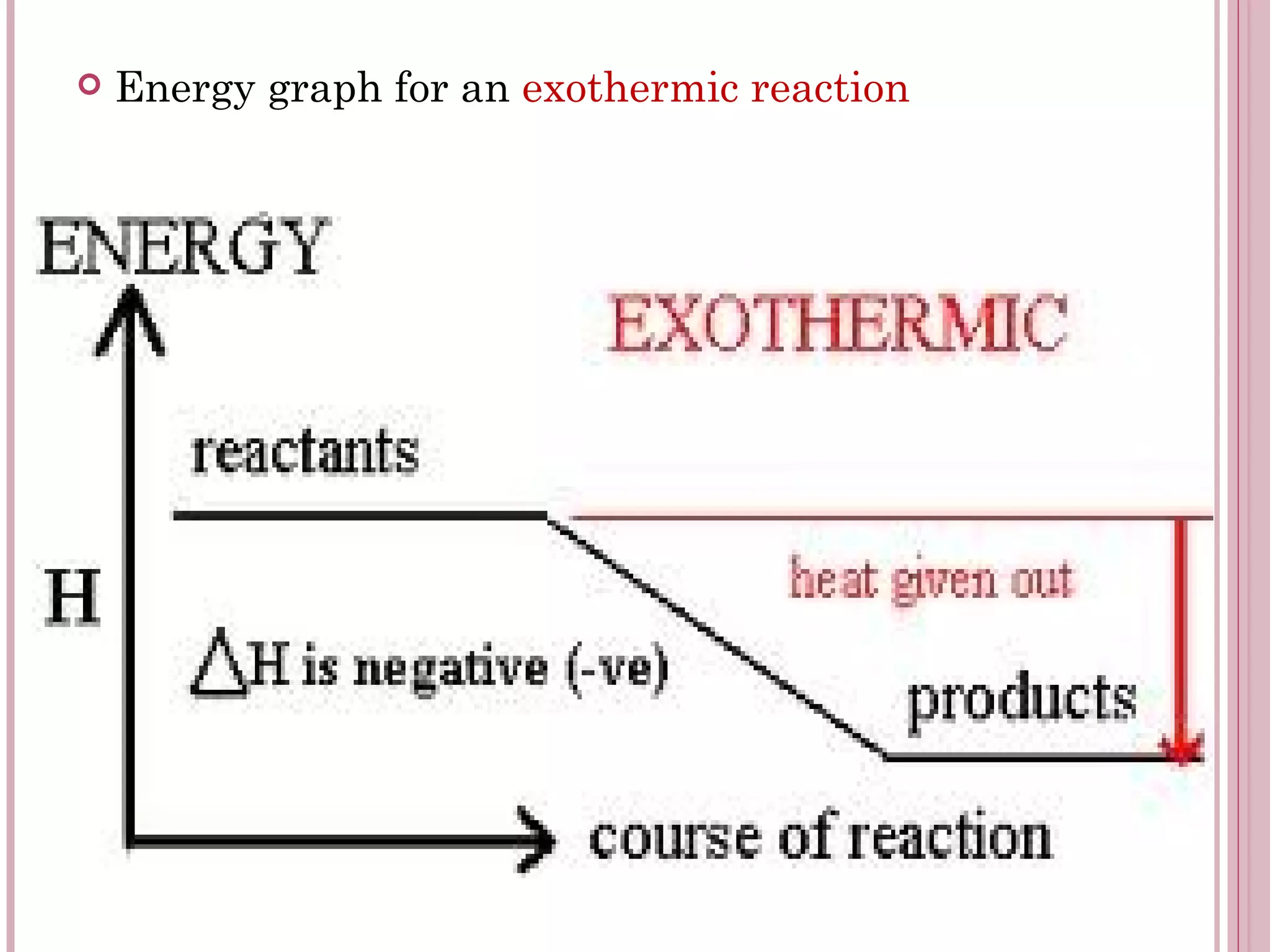 Heat changes in chemical reactions | PPT
