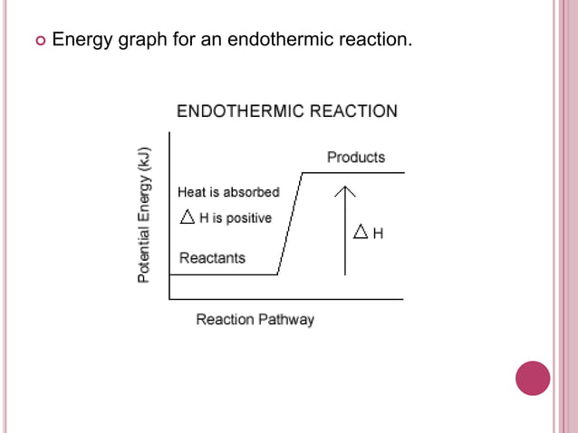 Heat changes in chemical reactions | PPT