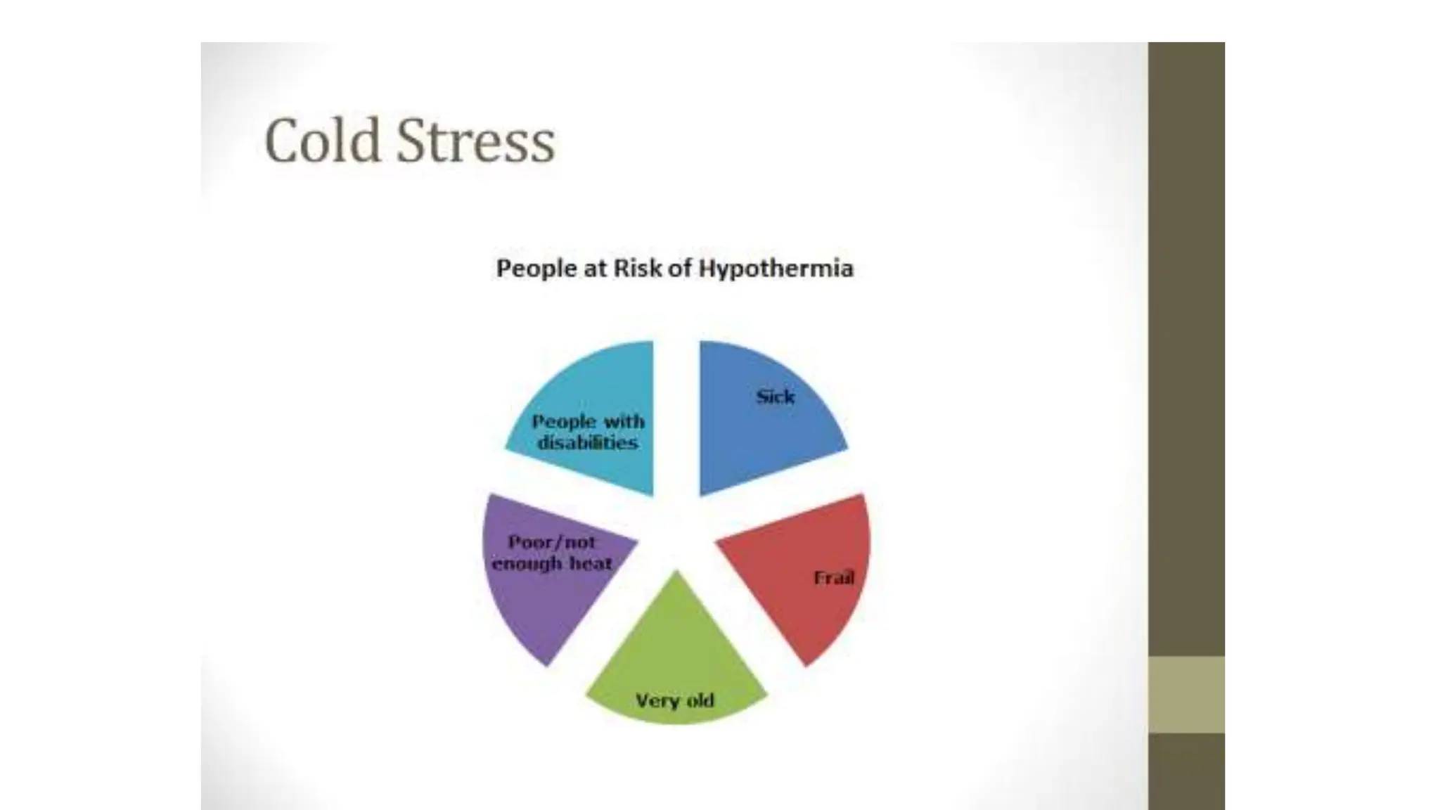 Heat Cold Stress Burns for occupational health and safety management | PPT