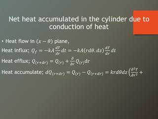Heat conduction equation | PPTX