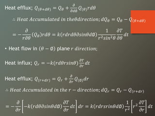 Heat conduction equation | PPTX
