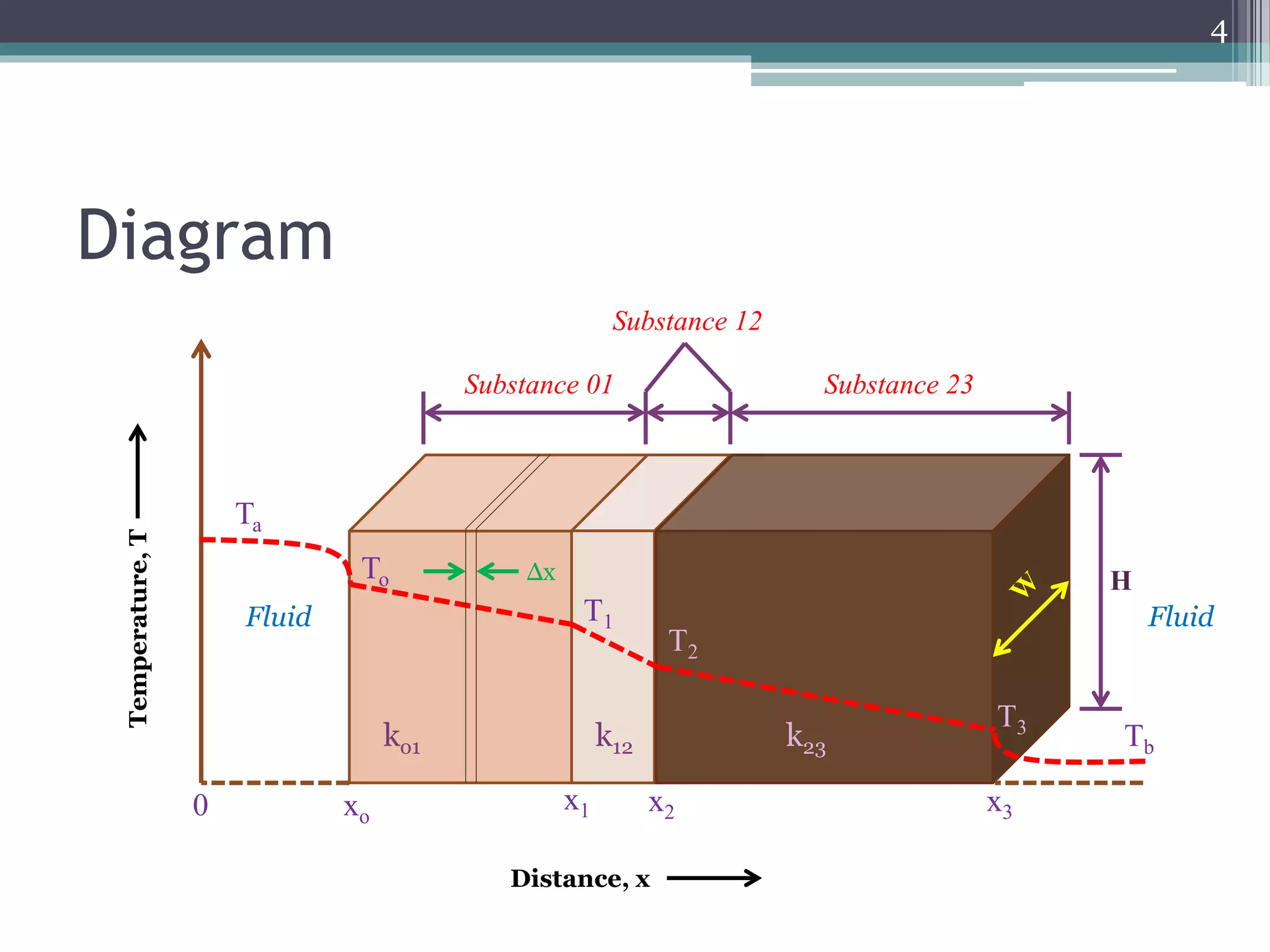 Heat Conduction through Composite Walls.pdf