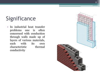 Heat Conduction through Composite Walls.pdf