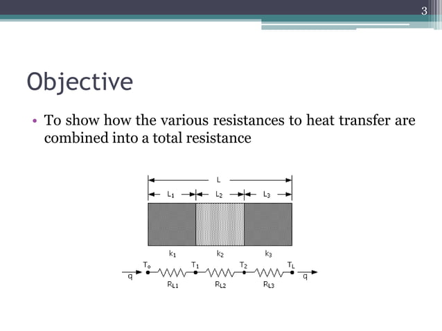 Heat Conduction Through Composite Walls Pdf