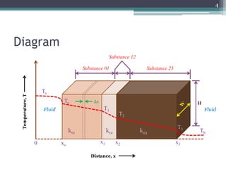 Heat Conduction through Composite Walls.pdf