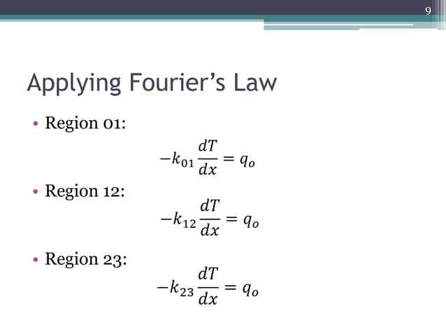 Heat Conduction Through Composite Walls Pdf