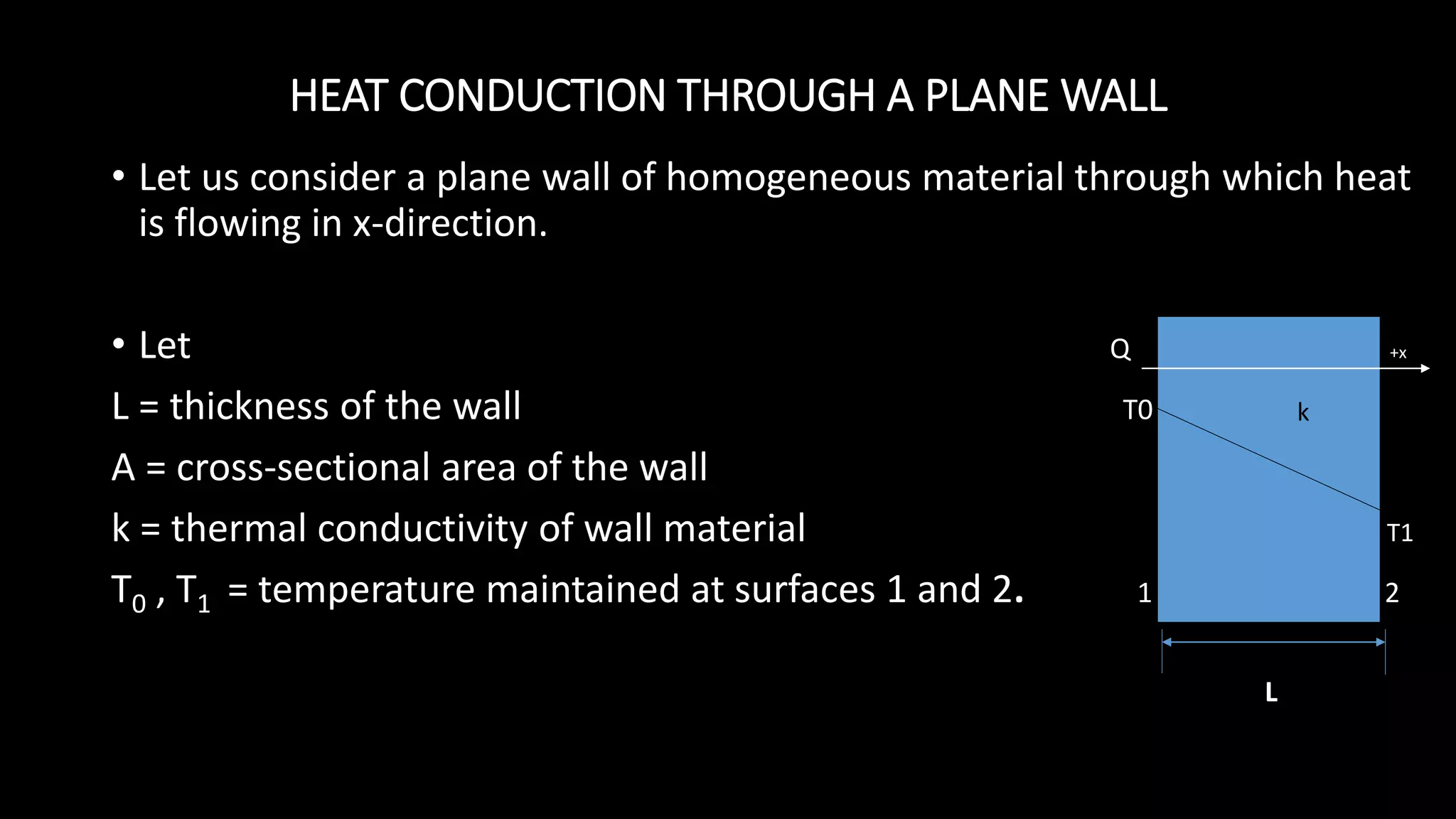 Heat conduction through a plane wall | PPTX