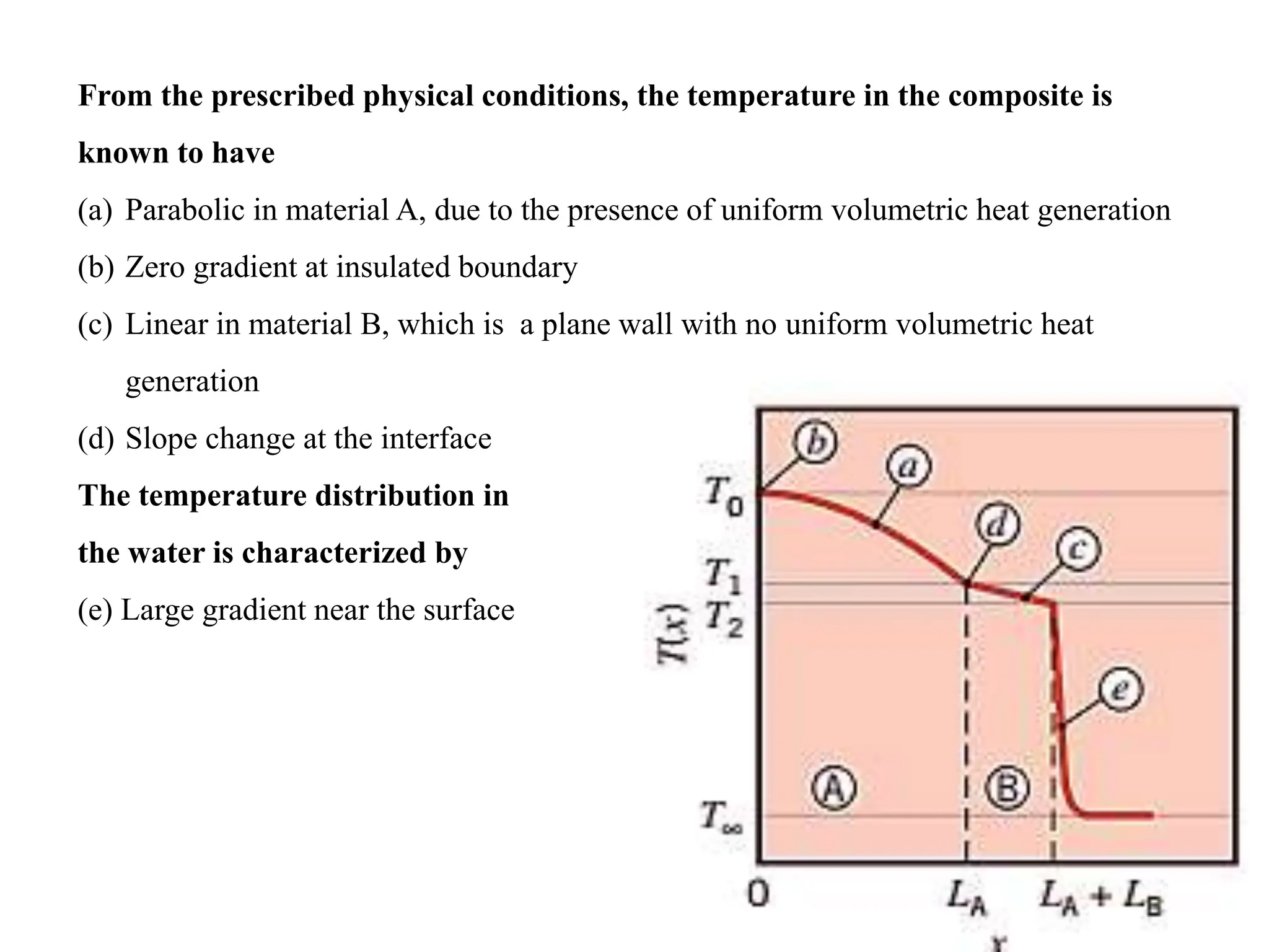 Heat Conduction with thermal heat generation.pptx