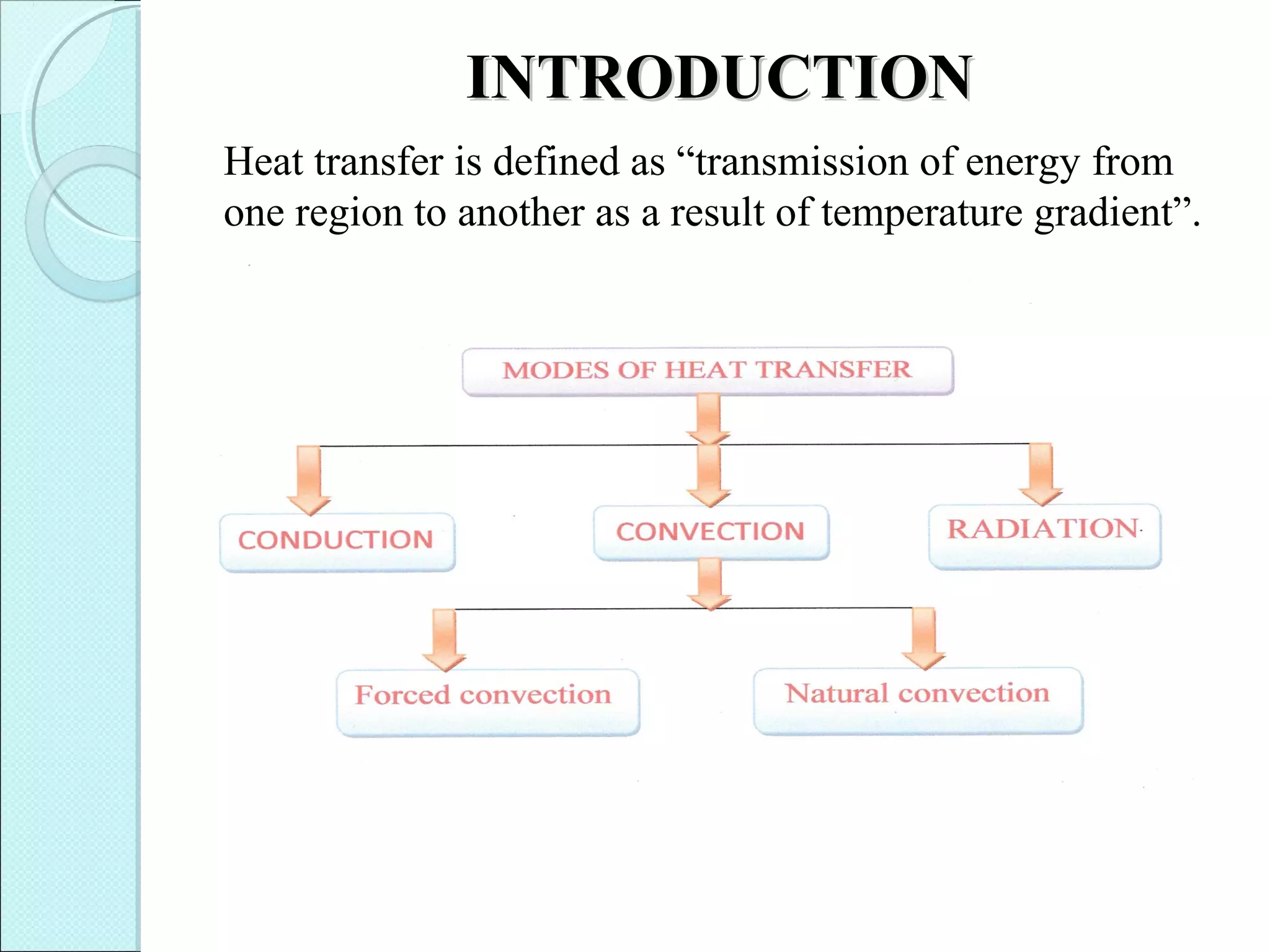 FABRICATION OF EXPERIMENTAL SETUP TO EVALUATE CONVECTIVE HEAT TRANSFER ...