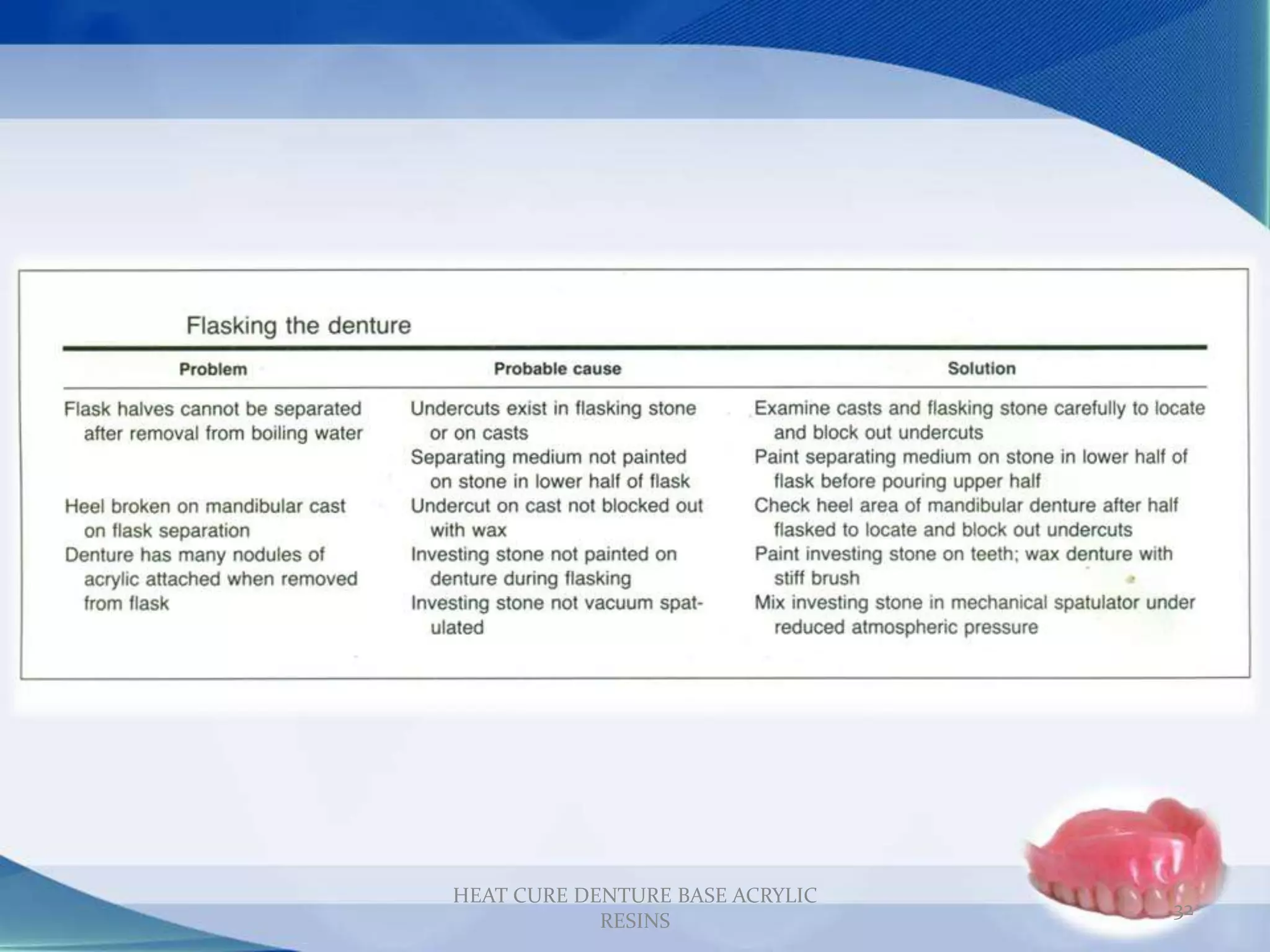 Heat cure acrylic | PPTX