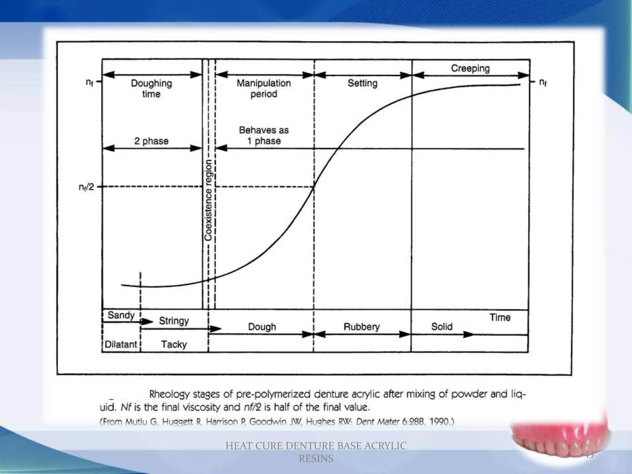Heat cure acrylic | PPTX