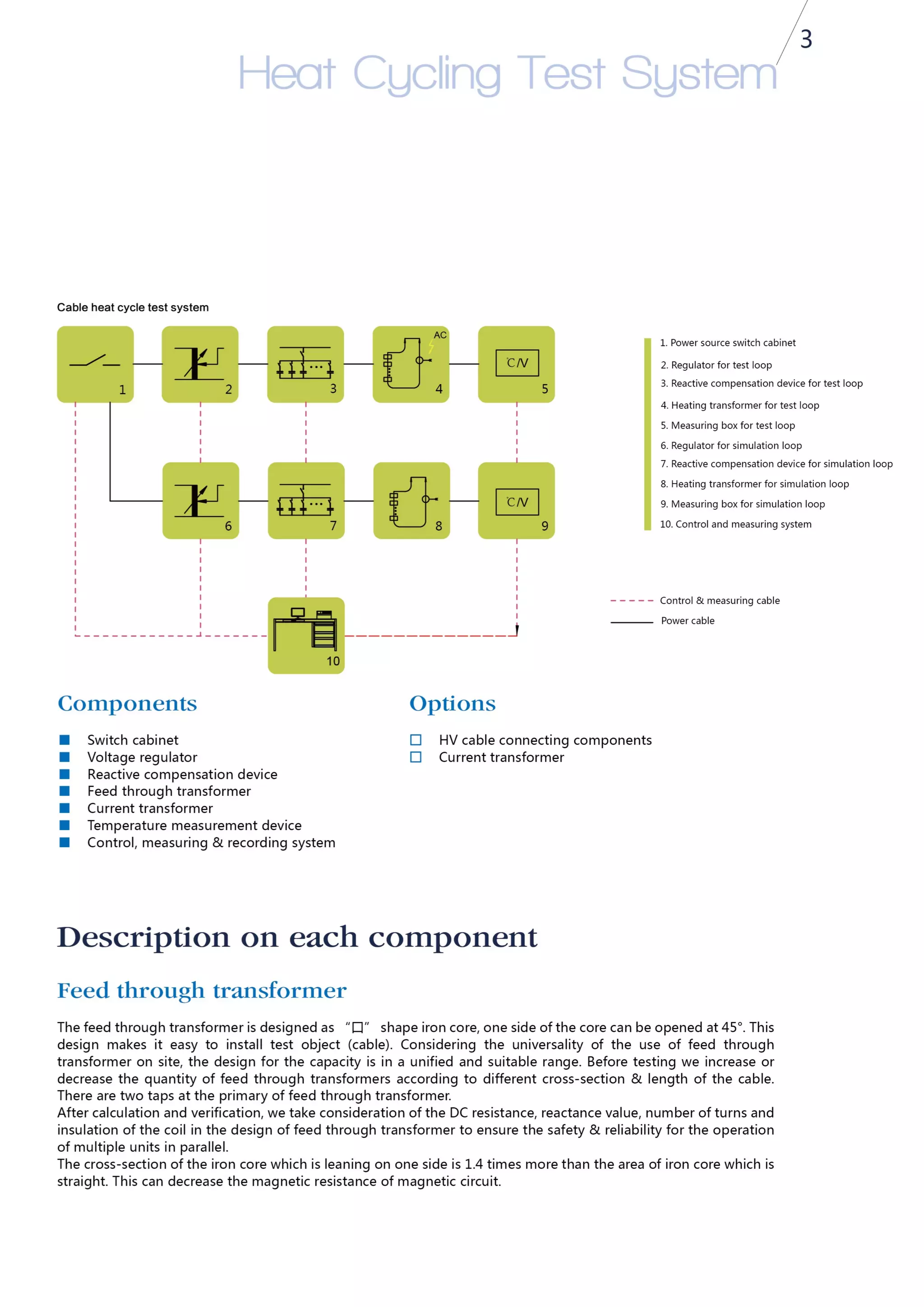 Heat Cycling Test System | PDF