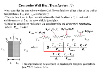 heat diffusion equation.ppt