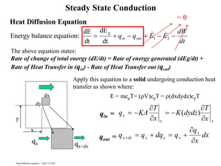 heat diffusion equation.ppt