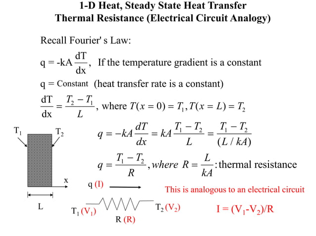 heat diffusion equation.ppt
