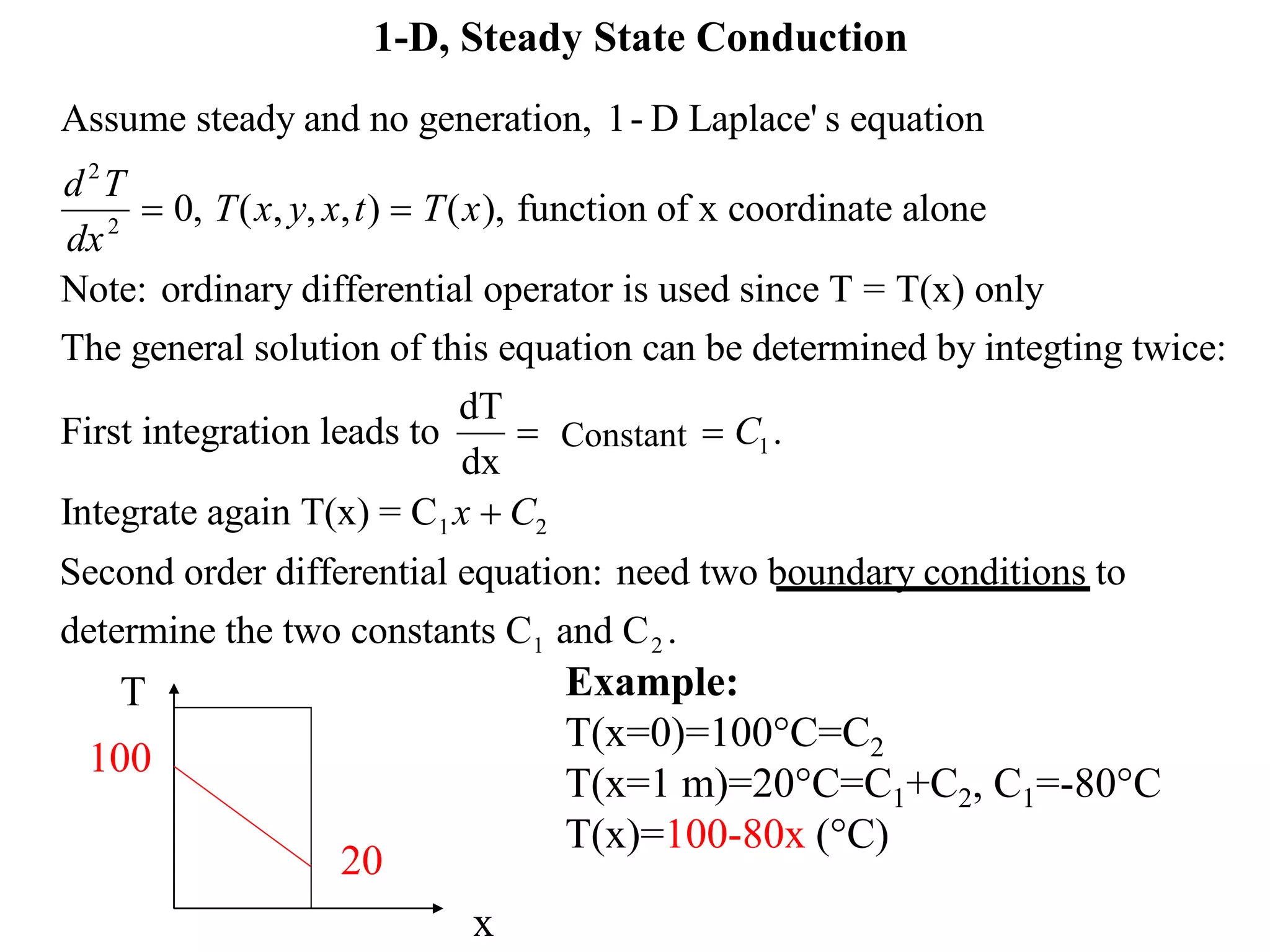 heat diffusion equation.ppt
