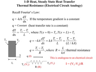 heat diffusion equation.ppt