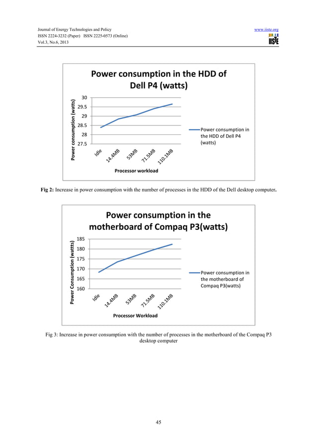Heat dissipation in a computer | PDF