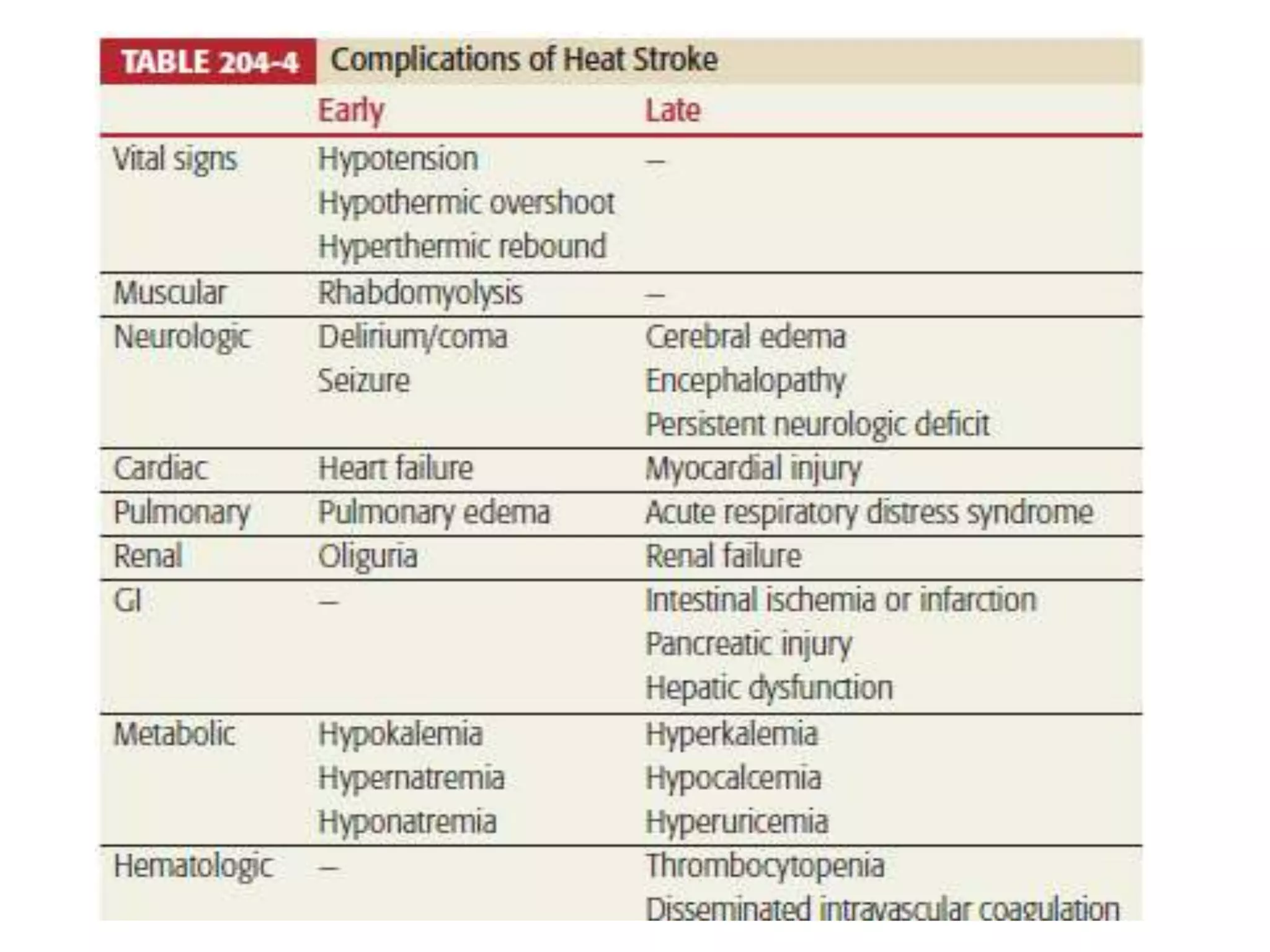 Heat emergencies(Emergency Medicine) | PPTX