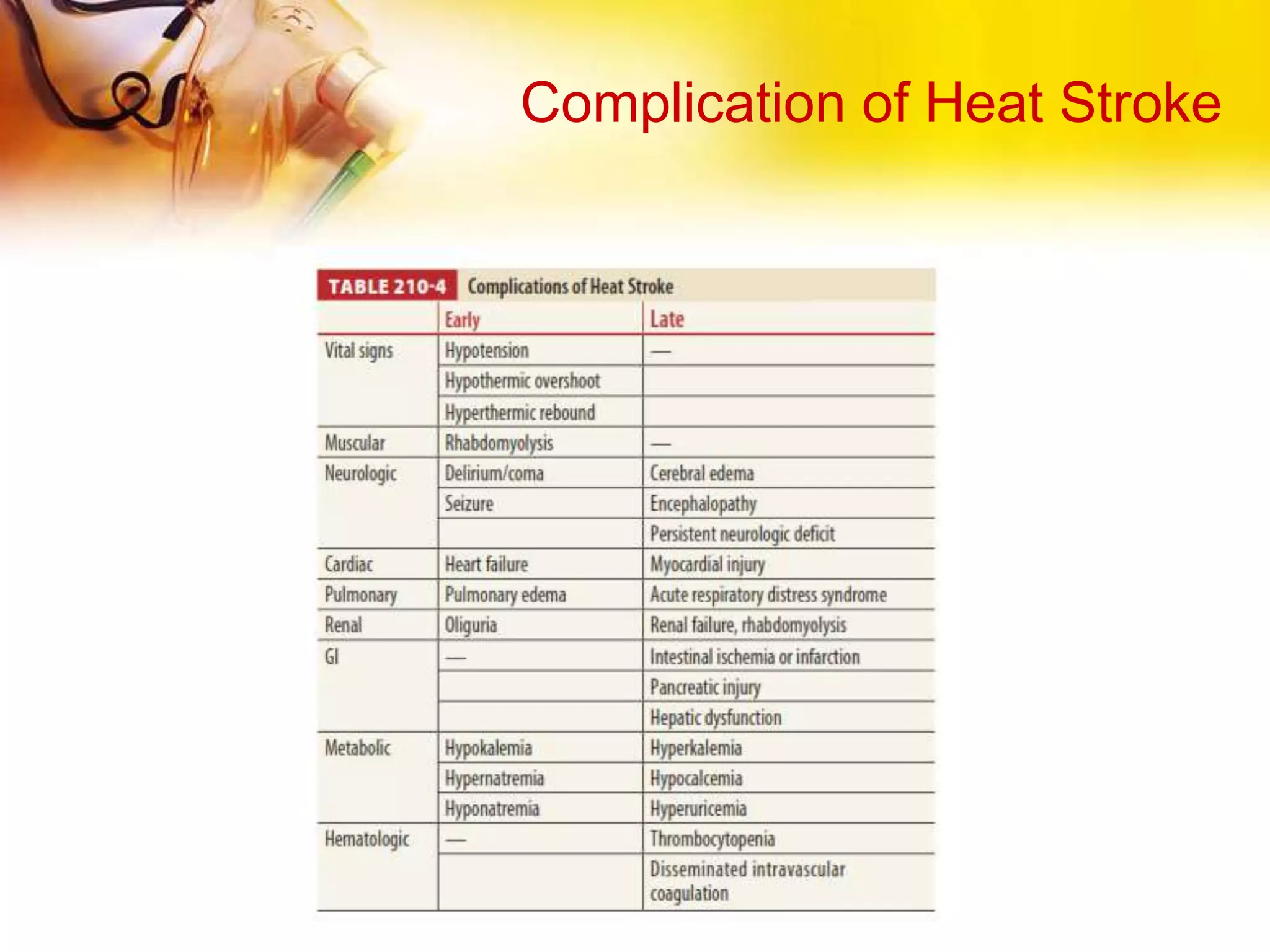 Heat emergencies | PPTX