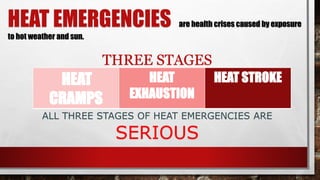 Most common HEAT EMERGENCIES and their management.pptx