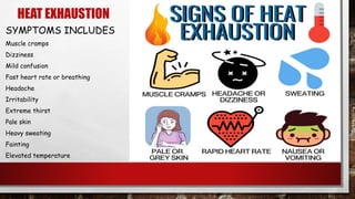 Most common HEAT EMERGENCIES and their management.pptx