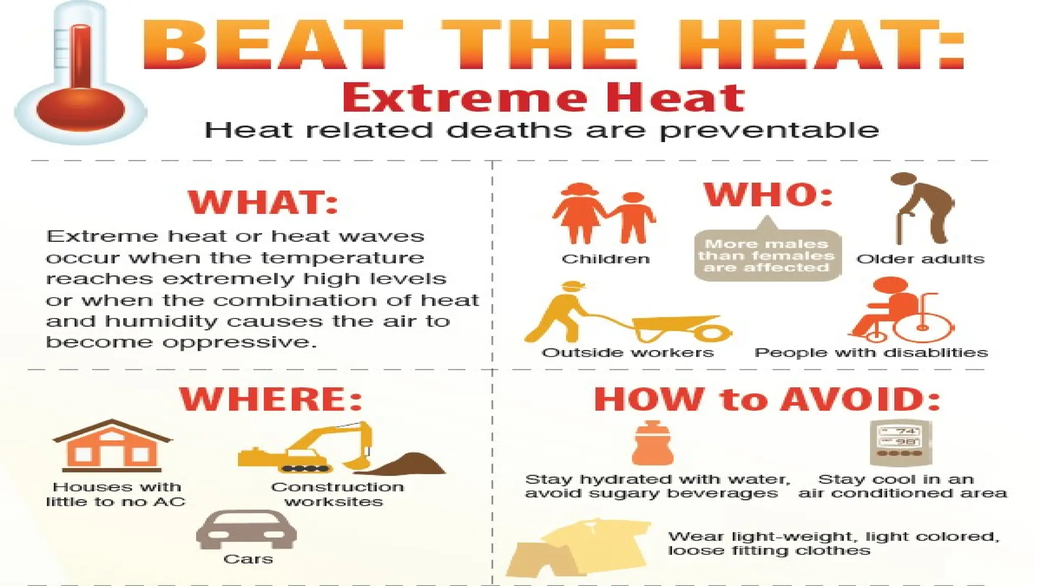 Heat Emergencies & Heat Exhaustion&Heat Stroke.pptx
