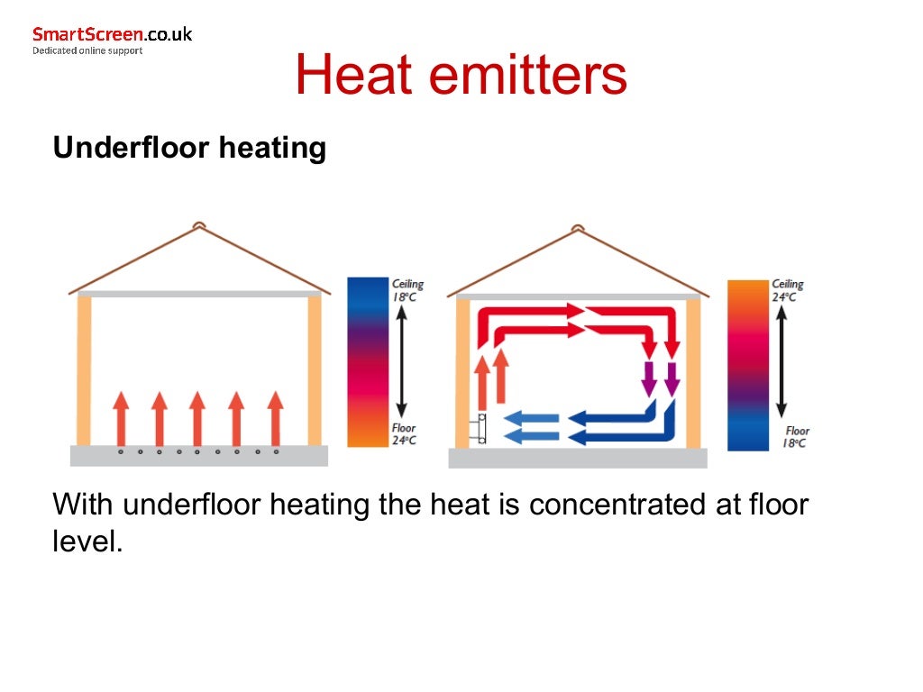 Heat emitters