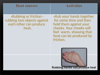 Heat Energy General Science PowerPoint Presentation | PPTX