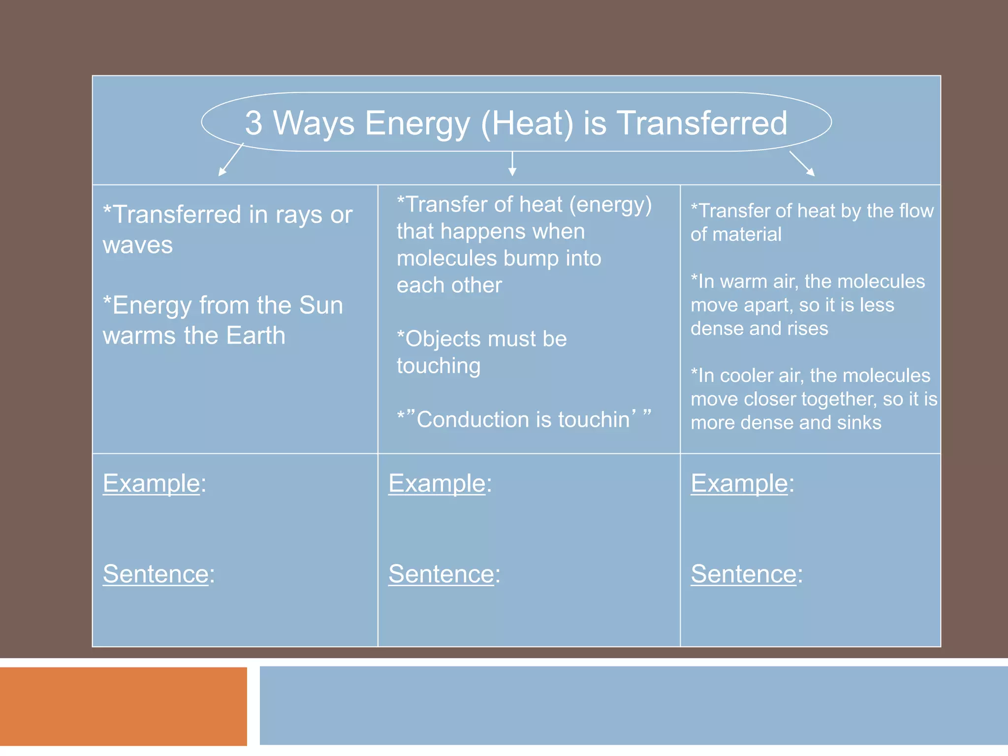 Heat Energy-transfer-conductionconvectionradiation.ppt | Chemistry ...