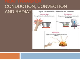 Heat Energy-transfer-conductionconvectionradiation.ppt | Chemistry ...