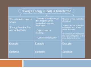 Heat Energy-transfer-conductionconvectionradiation.ppt | Chemistry ...