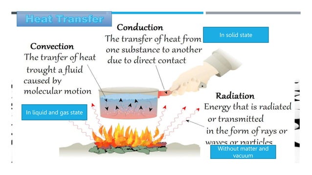 heat energy and heat transfer for elementryppt | PPT