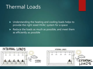 Heat energy flows in buildings | PPTX