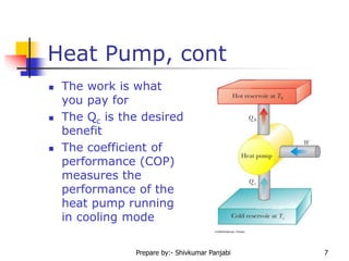 Heat engine | PPT