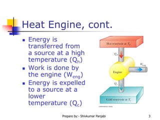 How A Heat Engine Works