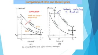 Heat engine thermodynamics for basic mechanical engineering | PPTX