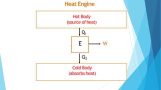 Heat engine thermodynamics for basic mechanical engineering | PPTX