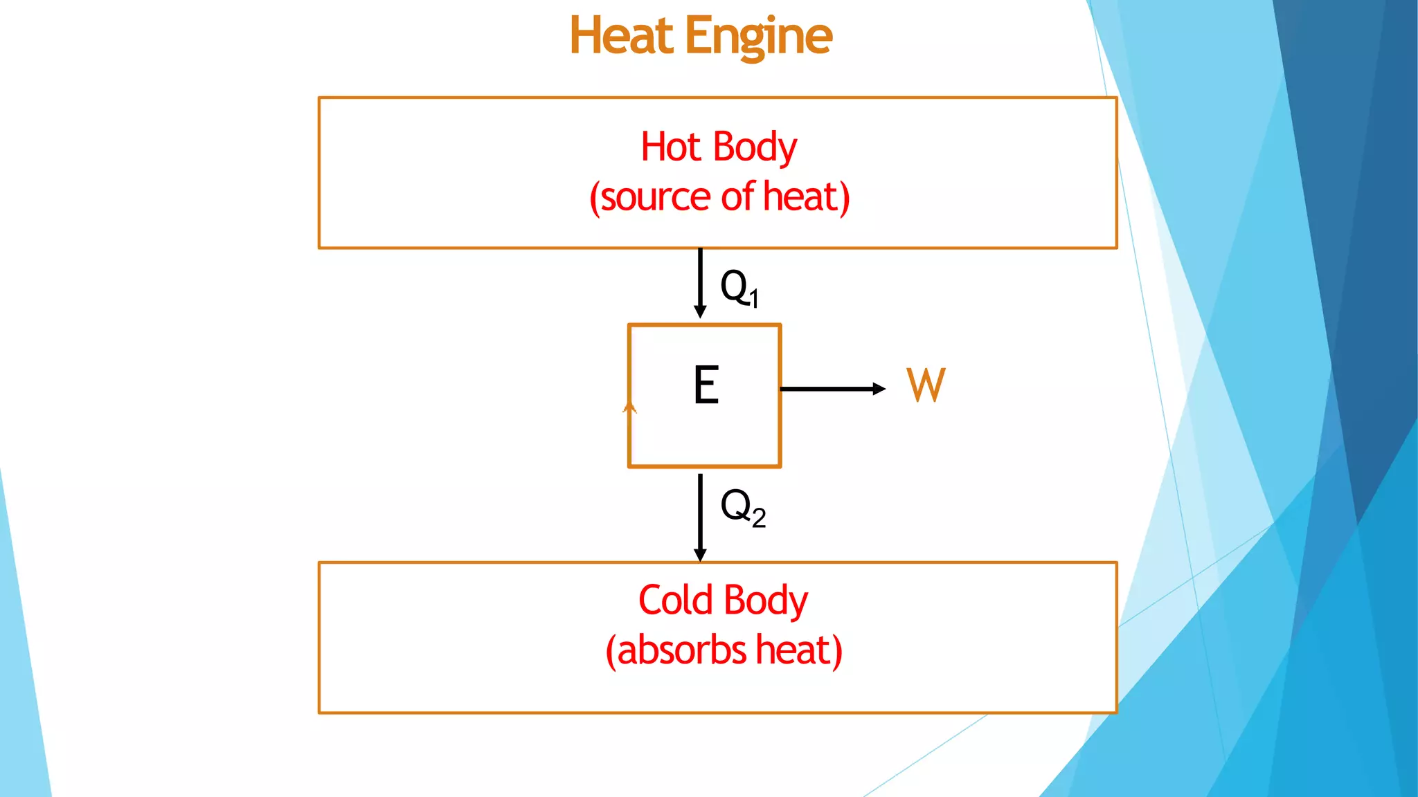 Heat engine and their thermodynamics system | PPTX