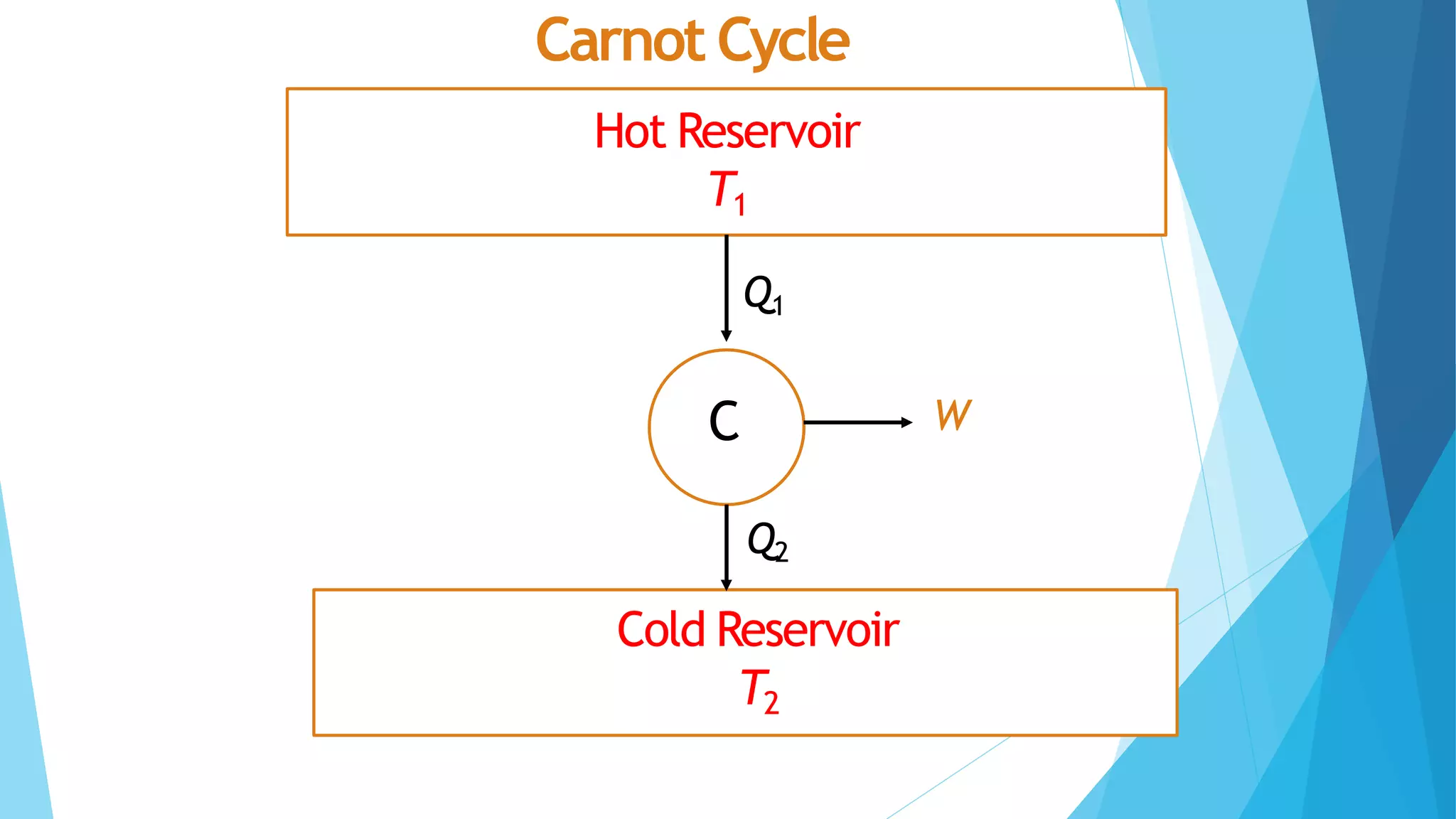 Heat engine and their thermodynamics system | PPTX