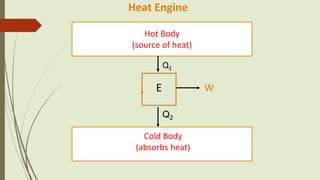 Heat engine | PPTX