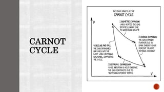 Heat engine cycles | PPTX