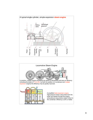 Heat Engine | PDF