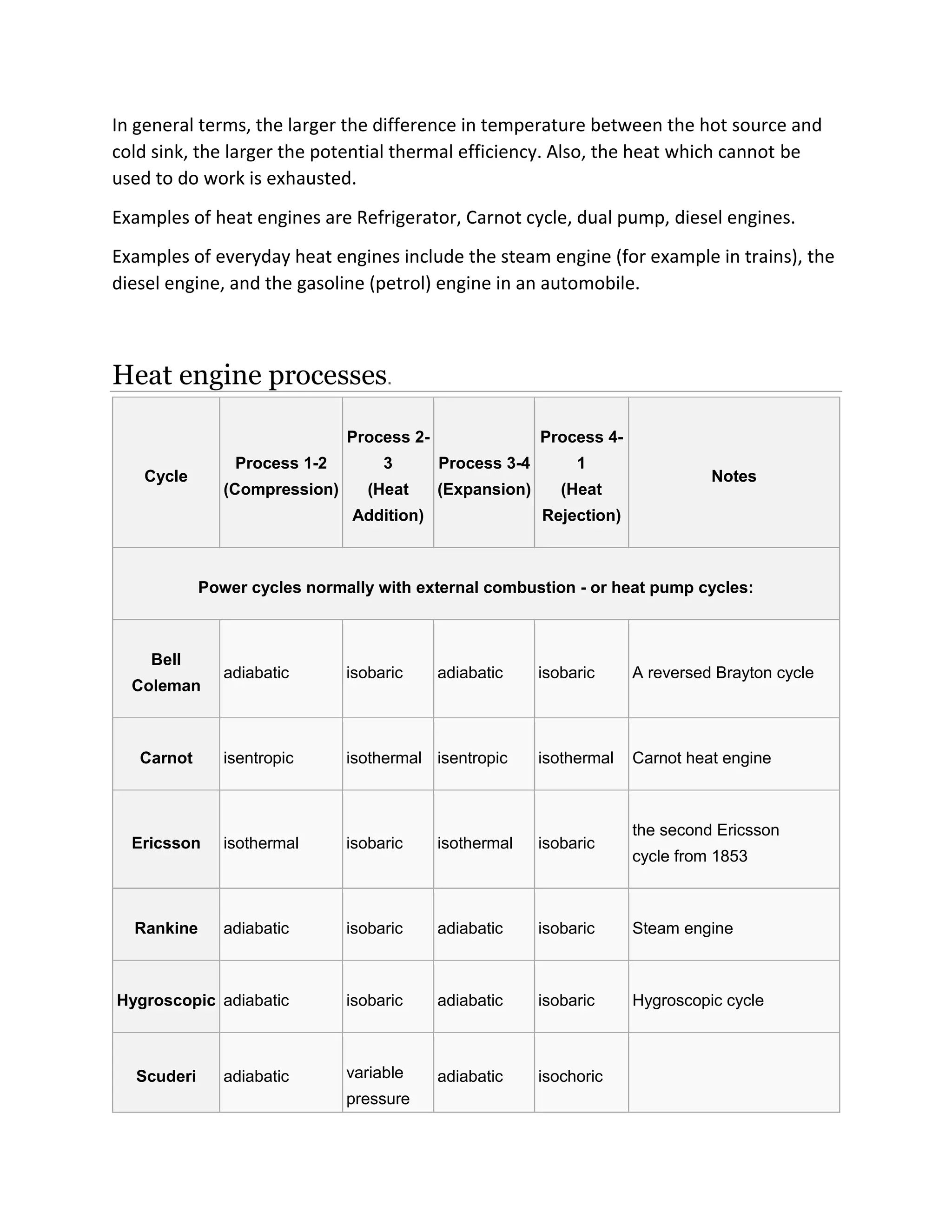 Heat Engine Cycles | DOCX