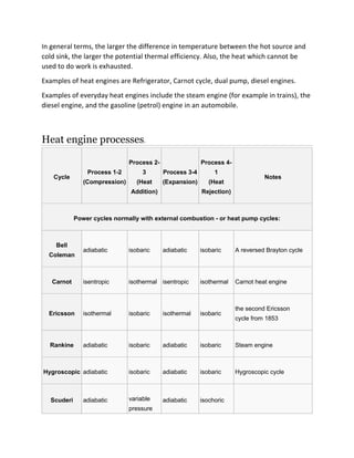 Heat Engine Cycles | DOCX