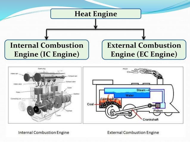 INTERNAL COMBUSTION ENGINE | PPT