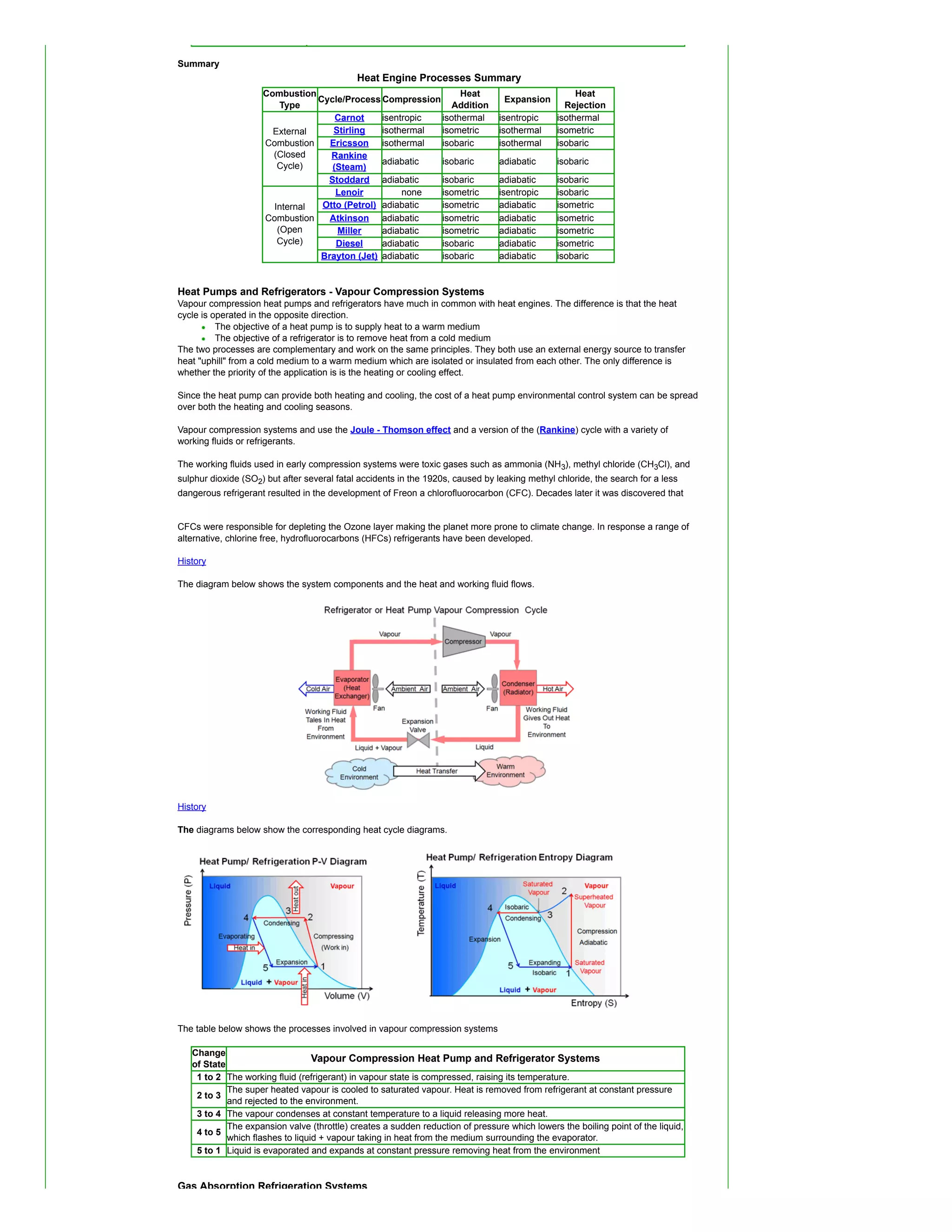 Heat engines 1 | PDF